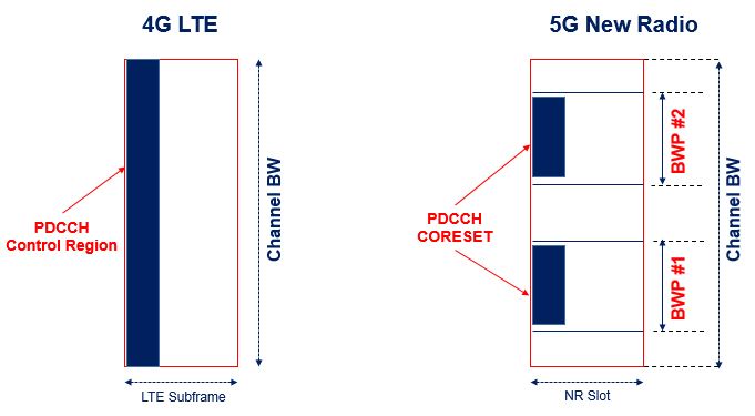 【5G PHY】5G控制资源集CORESET介绍-CSDN博客