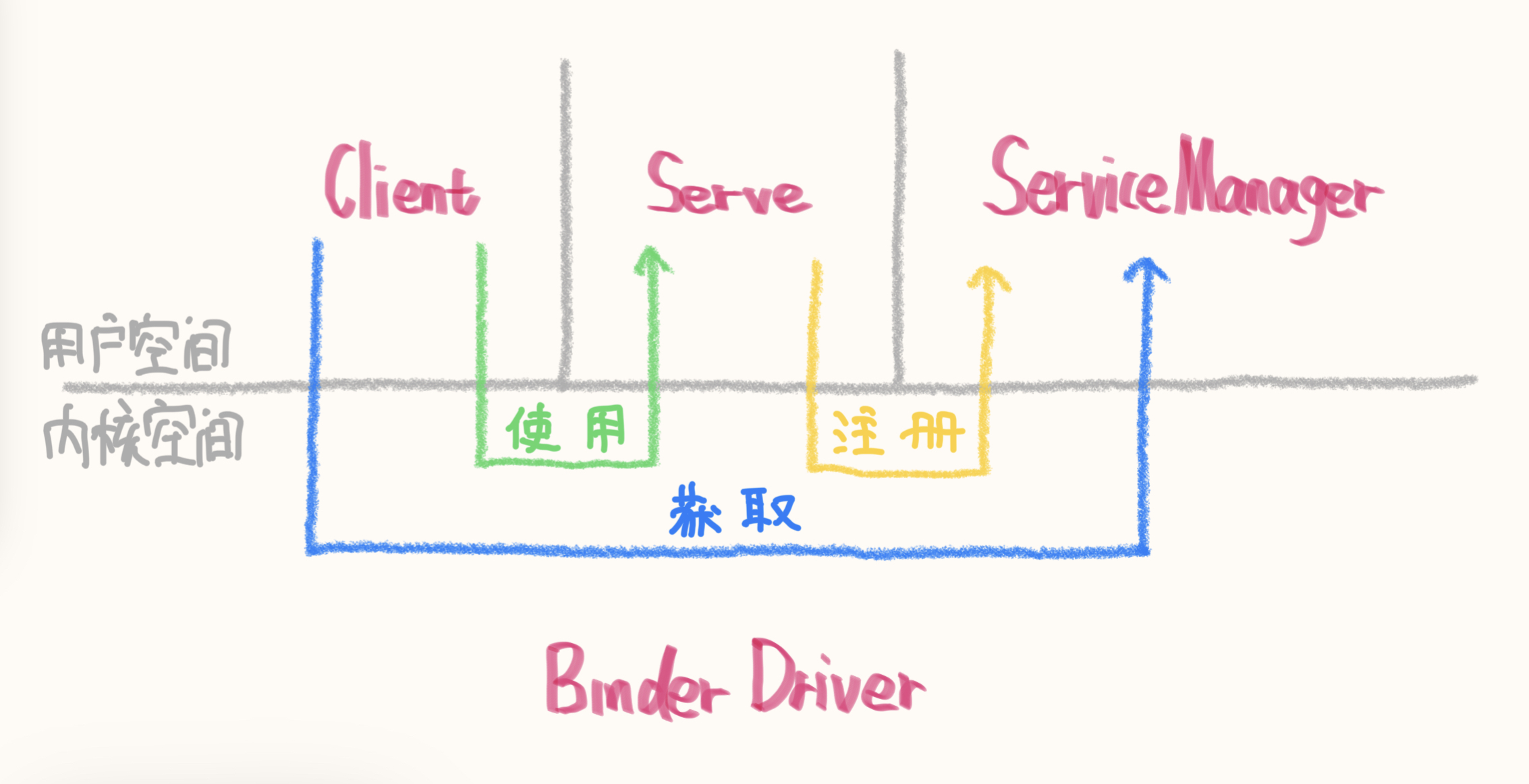 Android - 进程 Process_android:process-CSDN博客