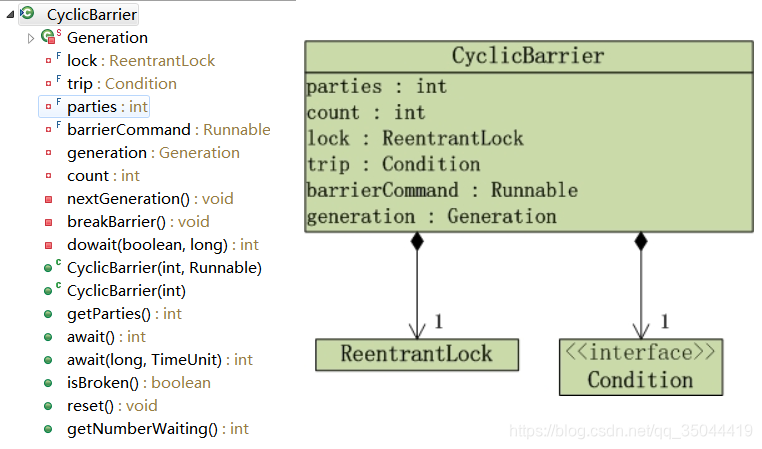 CyclicBarrier_trip.signalall();-CSDN博客