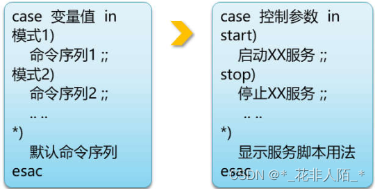 shell中的case语句_shell脚本 case *-CSDN博客