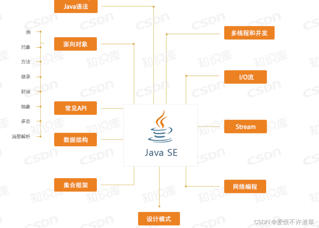 还搞不懂javase,javaee,javame三者区别吗 Csdn博客eoi 5141