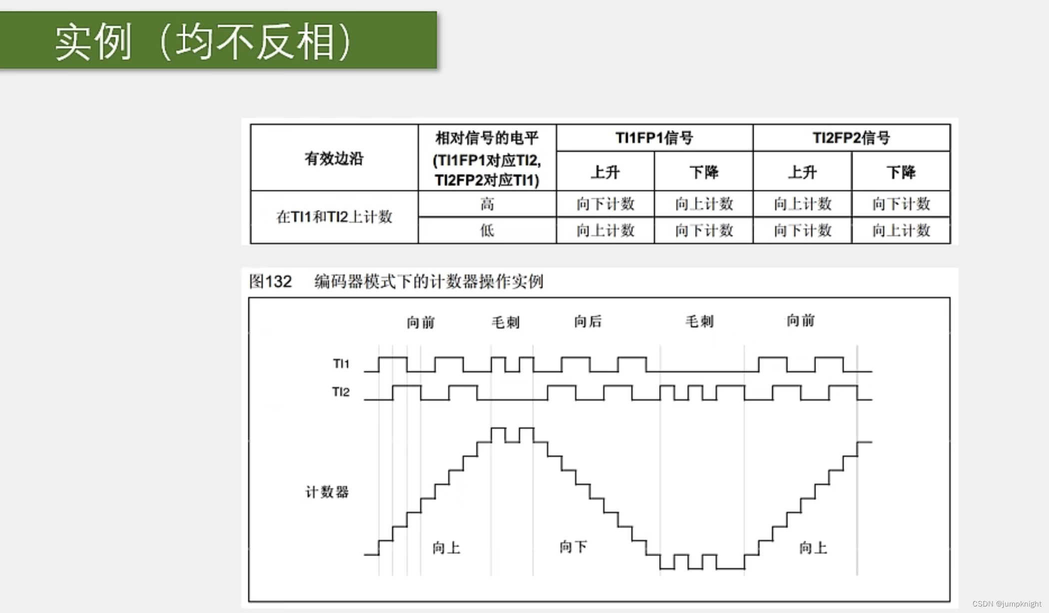 STM32学习————TIM编码器接口_steam32 tim通道-CSDN博客