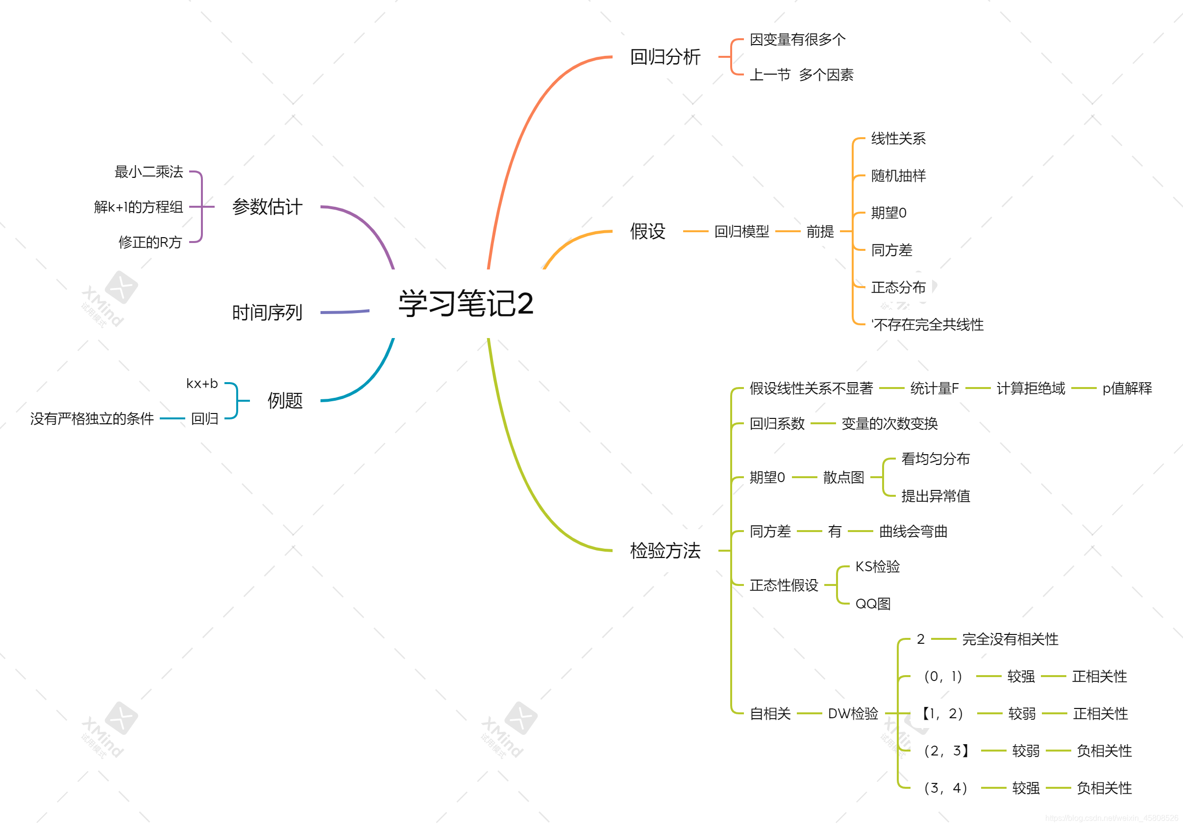 CDA_Level 1_学习笔记2_cda level1学习笔记.xmind-CSDN博客