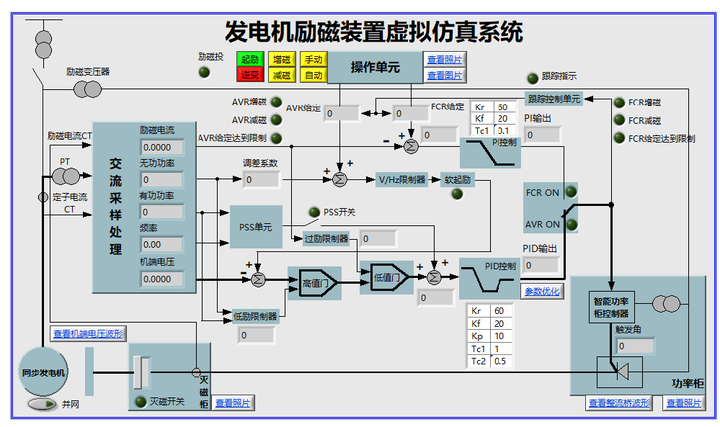 发电机励磁装置LabVIEW 和MATLAB/Simulink联合仿真_labview和simulink哪个更适合电机控制仿真-CSDN博客
