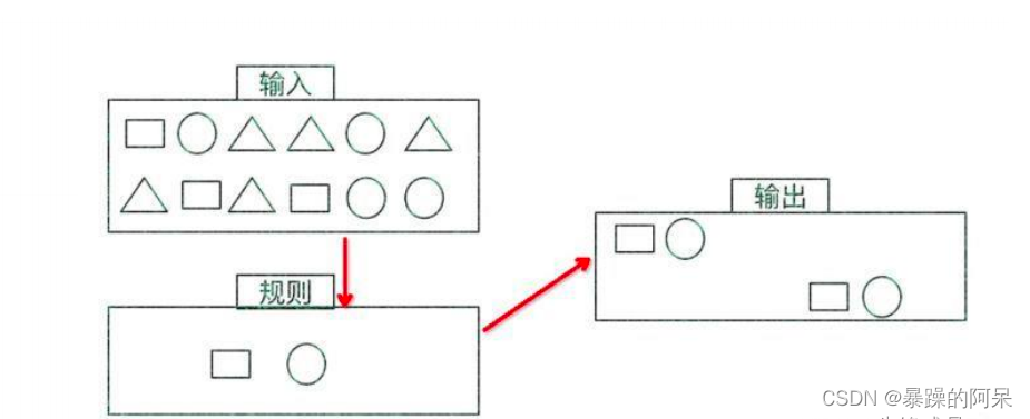 Flink CEP详解与示例-CSDN博客