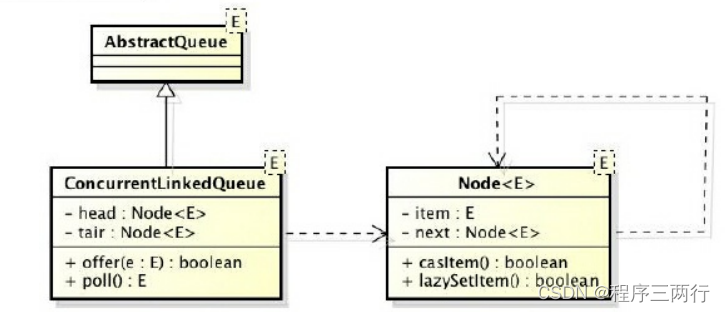 java多线程之并发容器集合_java并发容器-CSDN博客