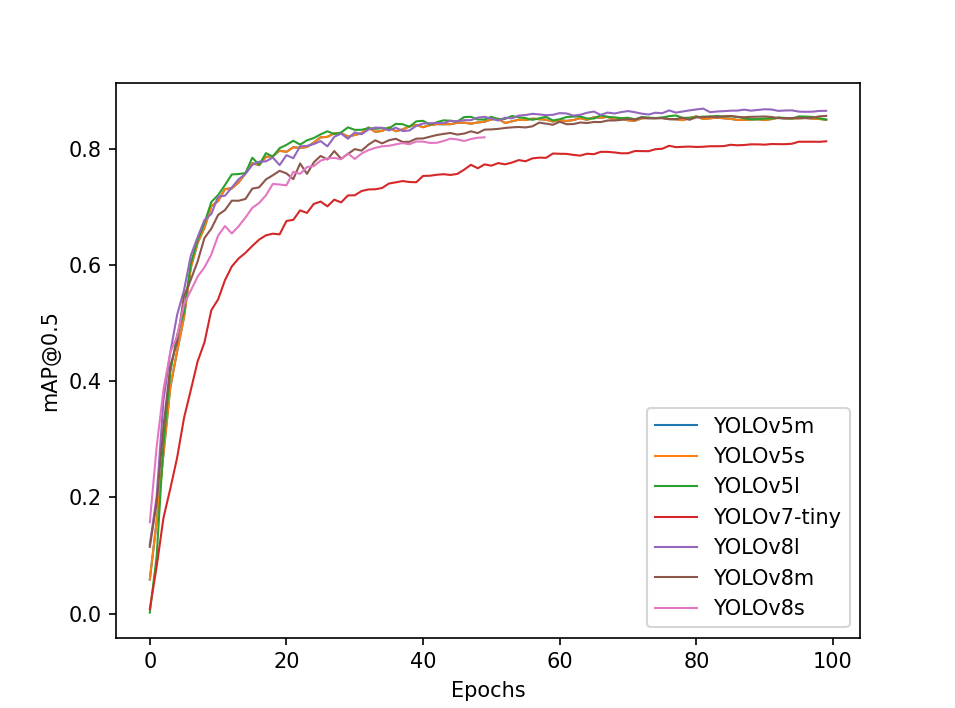 YoloV8实战：各种图绘制汇总（mAP50、mAP50-95、loss、PR_curve、F1_curve）|科研必备|绘图神器 ...