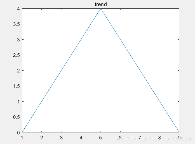 MATLAB detrend函数详解-CSDN博客