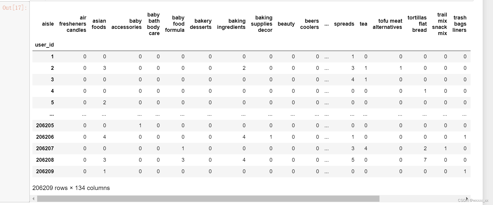 机器学习实操1_order.csv-CSDN博客