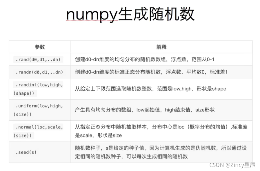 【python数据处理】numpy快速入门集合_m3 = np.array([[2,3,4],[4,5,6],[6,7,8]],np.int32)-CSDN博客