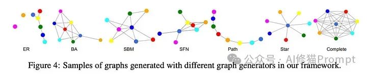 GraphRAG实战：突破传统RAG的界限，把PDF转换成为Prompt可优化的数据集_graphrag pdf-CSDN博客