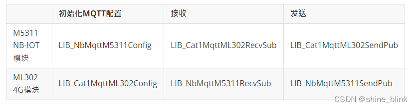 快速实现ML302 4G MQTT通信详解_4gmqtt-CSDN博客