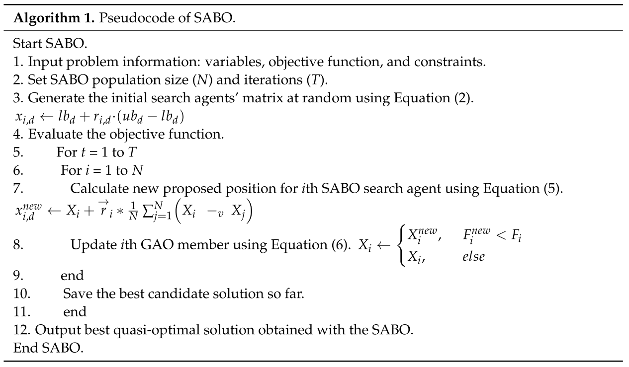 【智能算法】减法平均优化器（SABO）原理及实现-CSDN博客