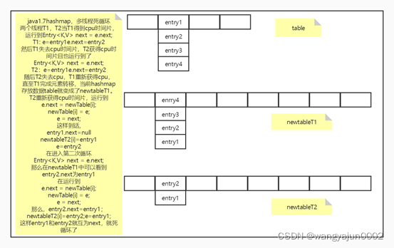 java1.7HashMap源码解析_jdk1.7中hashmap的源码-CSDN博客