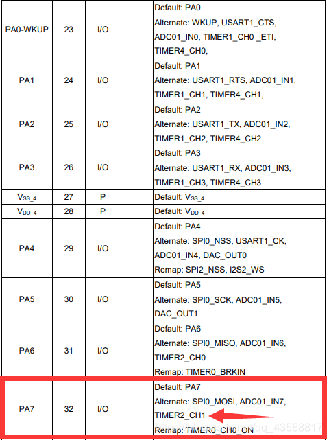 RISC-V_GD32VF103-TIMER2 OC PWM输出 呼吸灯_gd32 呼吸灯电路-CSDN博客