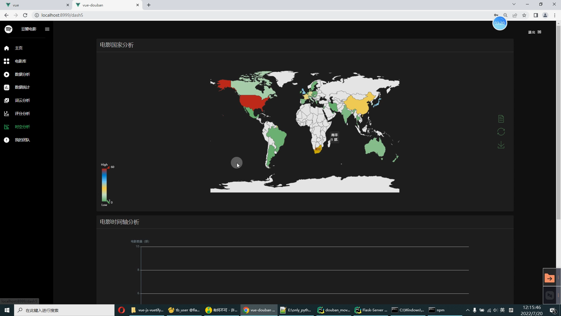 计算机毕业设计pythonvuejsflaskscrapy电影大数据分析 电影推荐系统 电影爬虫可视化 电影数据分析 大数据毕业设计 协同过滤算法vueflask 电影大数据推荐