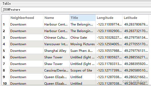 FME学习之旅---day26_fme vertexcreator-CSDN博客