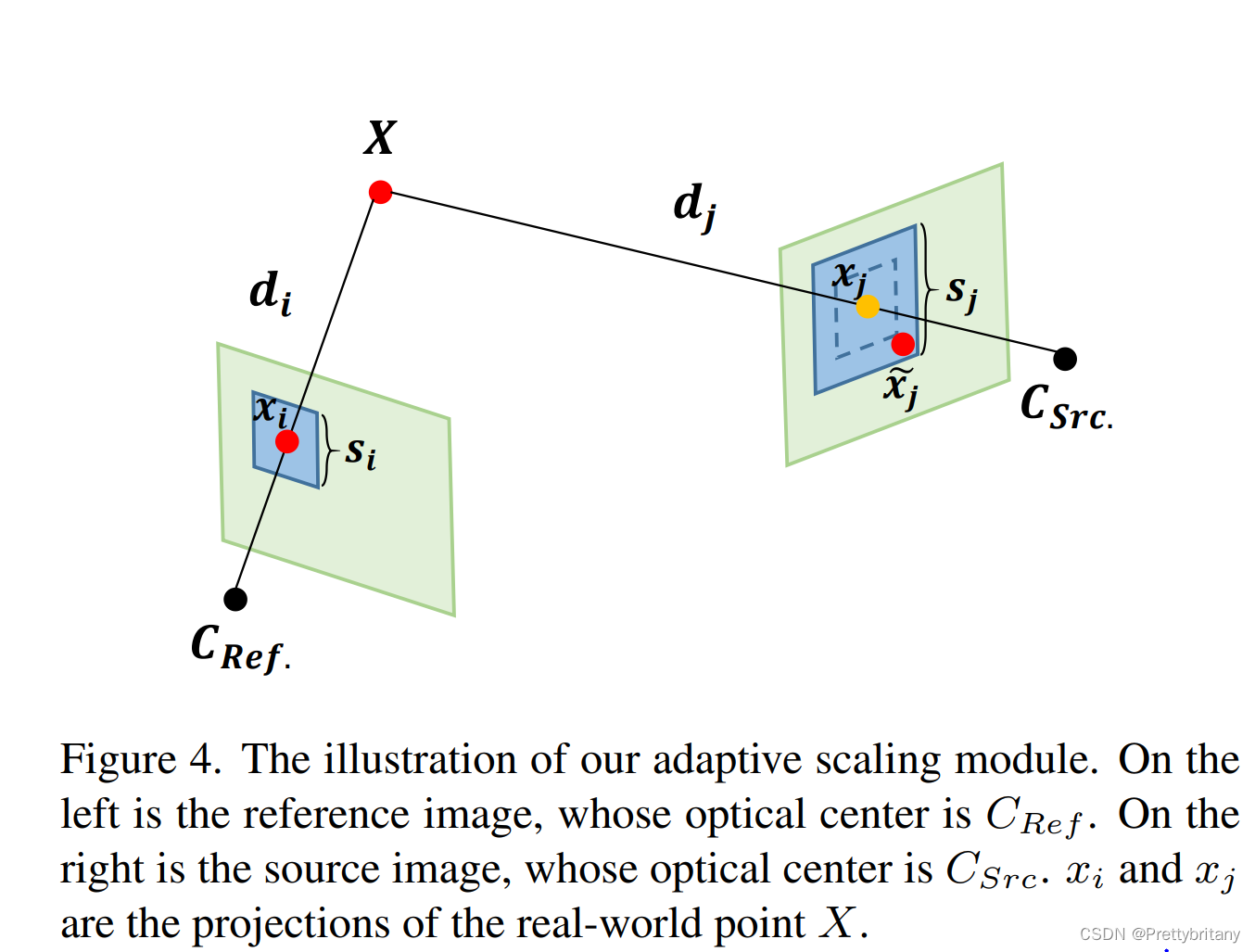 【CVPR2023】Adaptive Spot-Guided Transformer for Consistent Local Feature Matching-CSDN博客