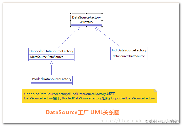 《深入理解mybatis原理三》 Mybatis数据源与连接池mybatisplus获取connection Csdn博客