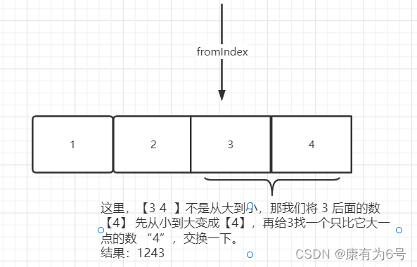 【leetcode 中等】31 下一个排列（图文详解） Csdn博客