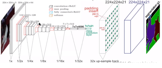 Mask RCNN模型结构精讲_mask r-cnn模型-CSDN博客