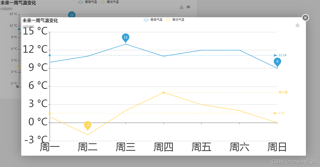 Echarts与layui：全屏视图与图表定制-CSDN博客