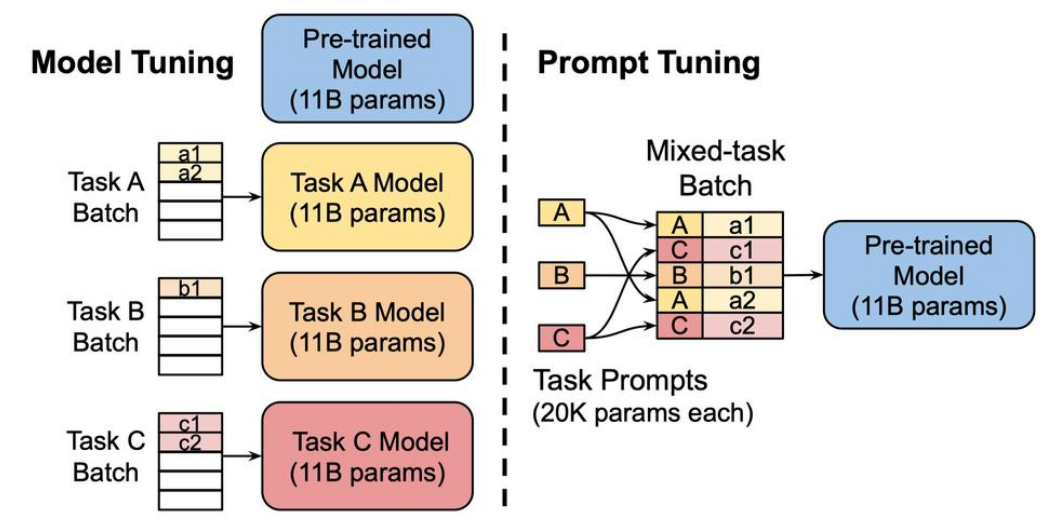 从 GPT1 - GPT4 拆解_gpt1~4模型参数比较-CSDN博客