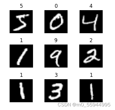 昇思25天学习打卡营第3天 | 数据集 Dataset_学习_m0_55944995-鲲鹏昇腾开发者社区