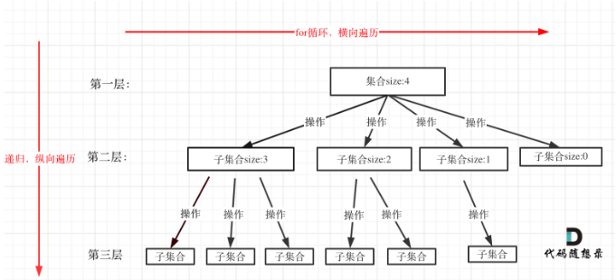 算法60天-Day24：回溯啊，退一步海阔天空。_for i in range(startindex,9-(k-len(path))+2)-CSDN博客