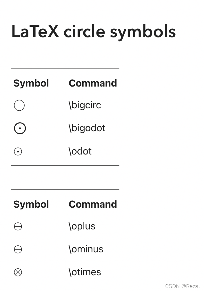 latex各类符号（红心、方块、五角星等）集合_Reza.-GitCode 开源社区