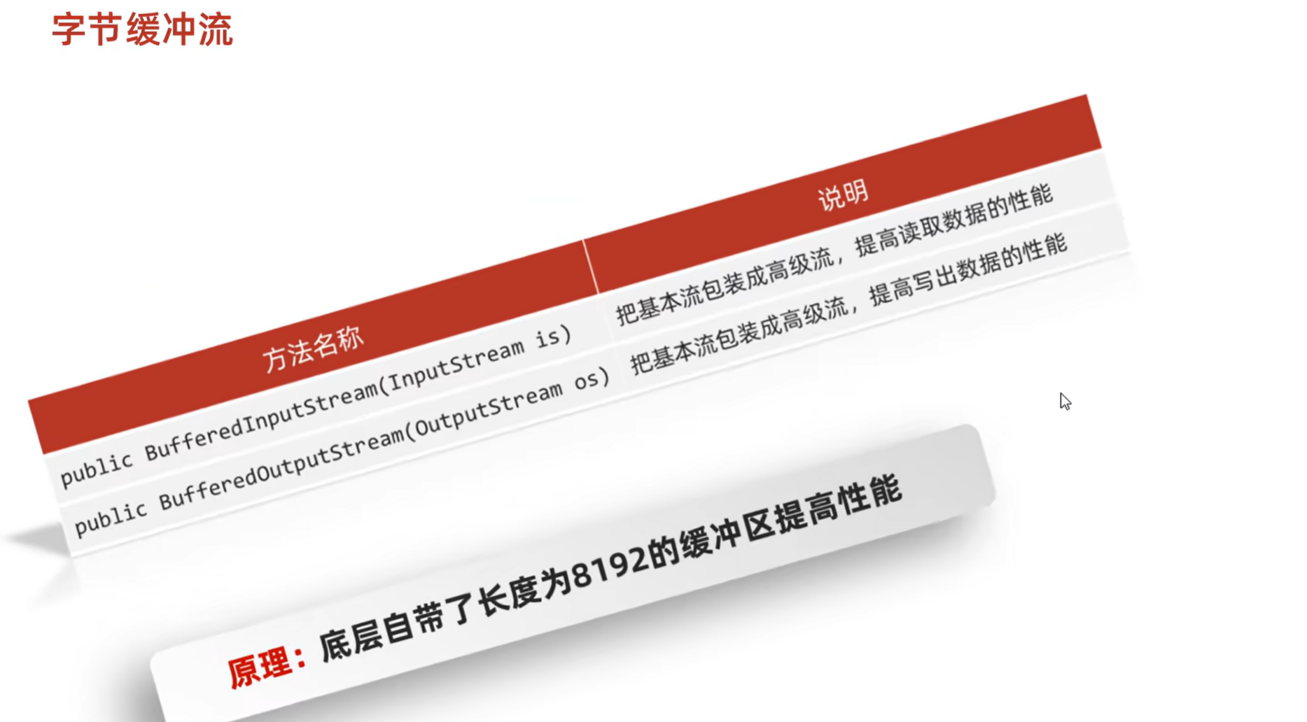 Java202303java学习笔记第三十七天字节缓冲流拷贝文件1一次读写一个字节1java 缓冲流一次读取1k的数据 Csdn博客