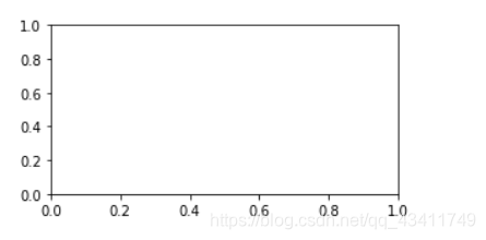 非转载，详细解释python参数fig.add_subplot(111)，一遍就懂_addsubplot(111)-CSDN博客