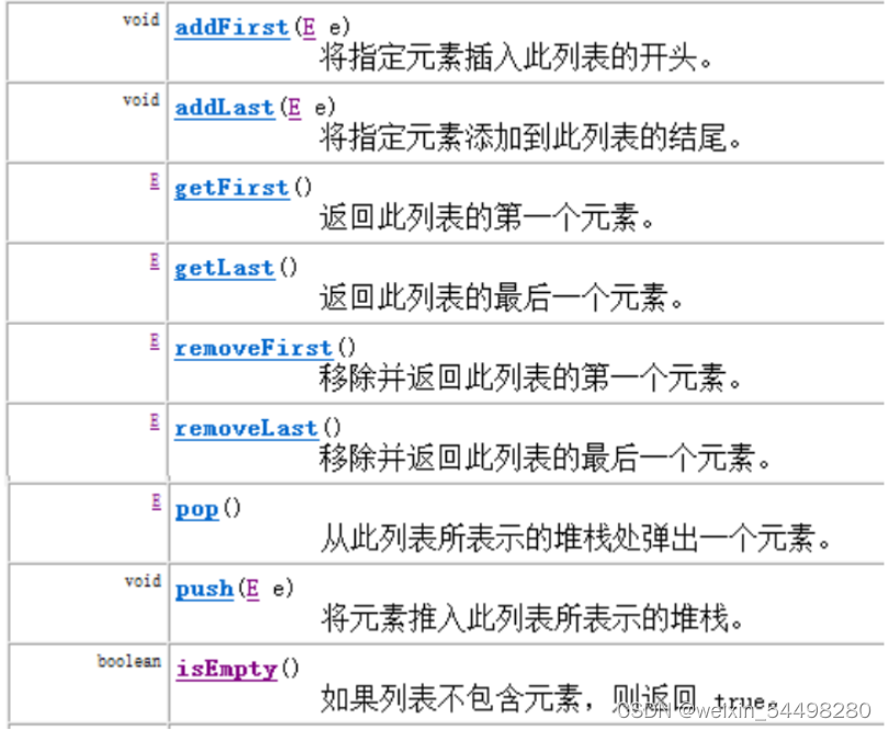 Java集合框架详解:arraylist Linkedlist Hashmap与hashset对比 Csdn博客