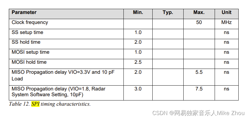 Acconeer的A121-60GHz毫米波雷达传感器开发说明_acconeer a121-CSDN博客