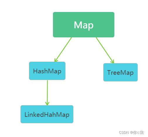 Java Map集合详解 Csdn博客