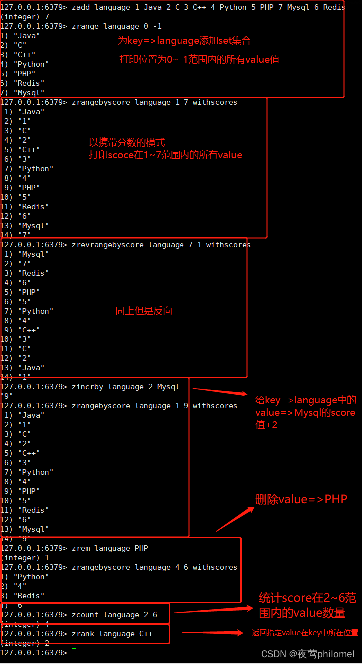 Redis基本类型及其使用命令_redis get keys select 8-CSDN博客