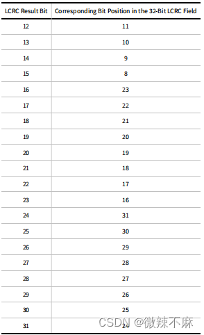 PCIE协议-3-数据链路层规范-数据完整性机制_pcie lcrc-CSDN博客