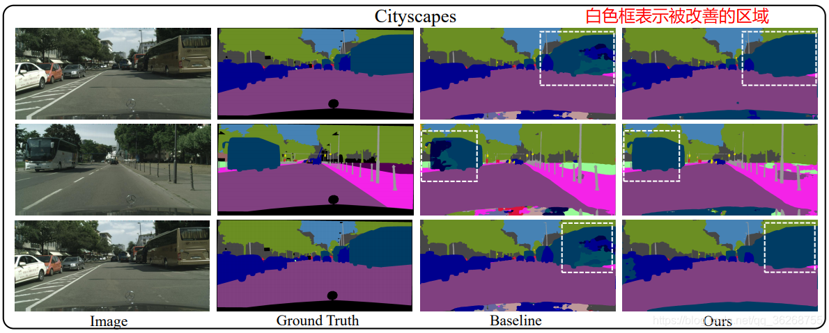 【语义分割】【总结】Object-Contextual Representations for Semantic Segmentation-CSDN博客