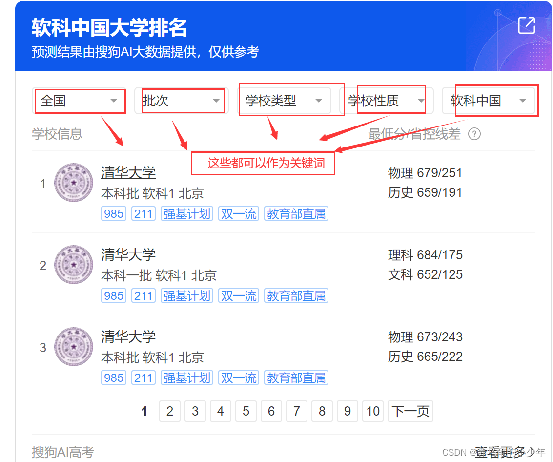 数据结构 排序数据结构 排序的实现及其应用 Csdn博客