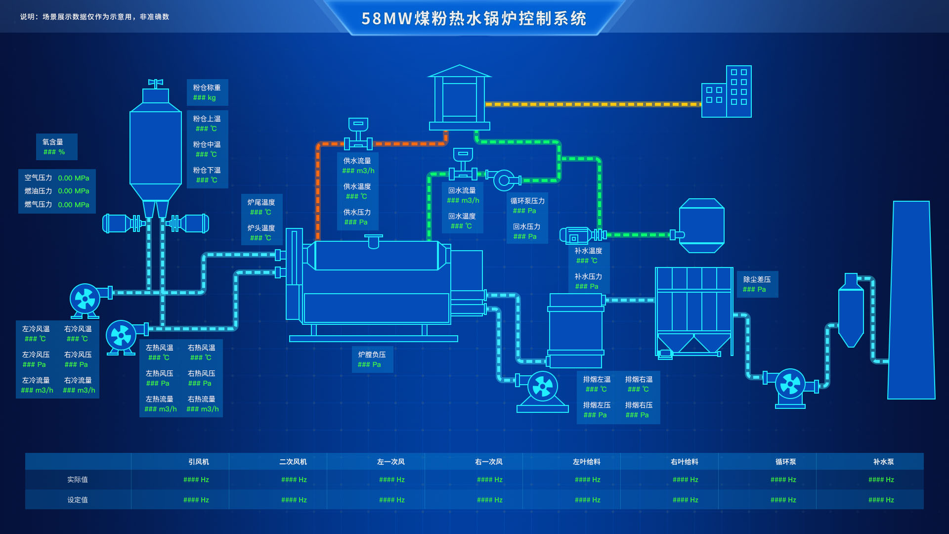Hmi和scada是什么？scada与hmi有何不同？hmi Scada Csdn博客 