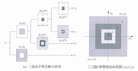 一文搞懂NSCT(Nonsubsampled Contourlet)变换，matlab程序实现并讲解NSCT_TOOLBOX的使用方法-CSDN博客