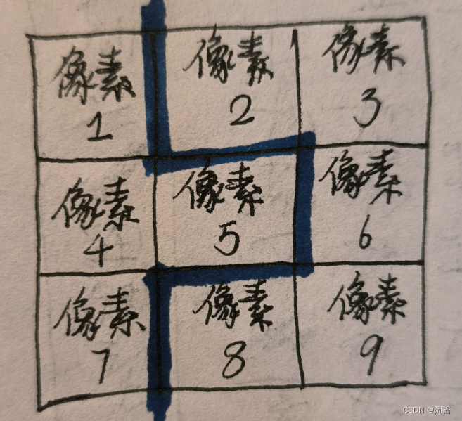 计算机视觉教程（第三版）期末复习笔记 第五章 目标分割（图搜索、主动轮廓模型、基本阈值技术的原理和分类）计算机视觉微课班第三版 Csdn博客