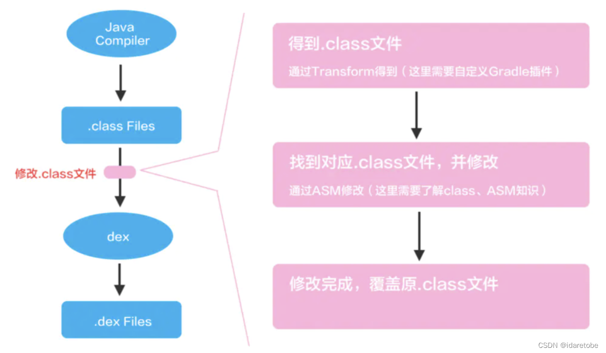 Robust热修复方案实现原理_android robust-CSDN博客