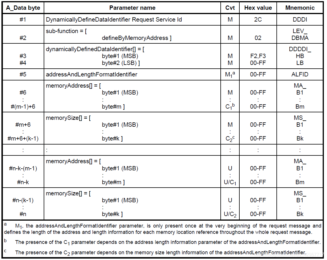 跟我学UDS(ISO14229) ———— 0x2C(DynamicallyDefineDataIdentifier)_uds pid-CSDN博客