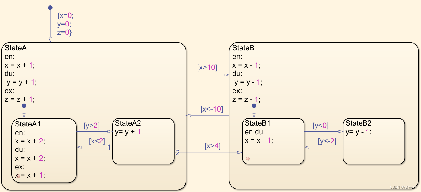 Stateflow状态转移练习_stateflow多个条件-CSDN博客