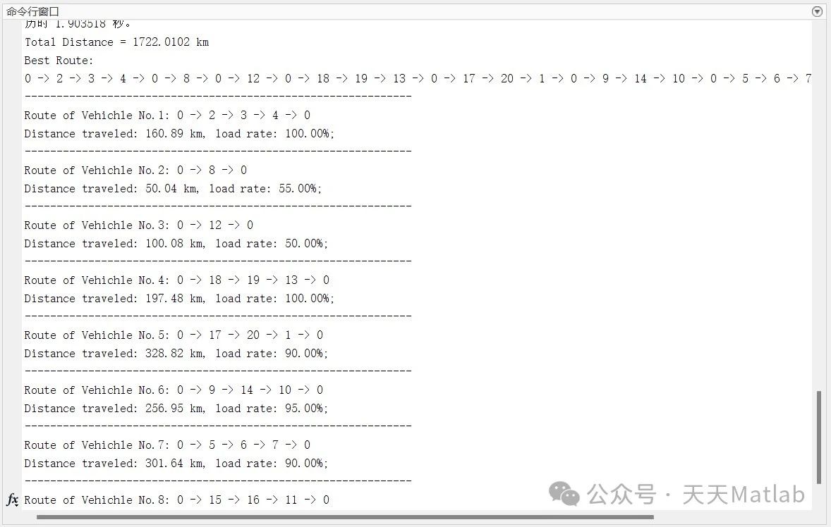 【VRP问题】基于蚁群算法求解带容量约束条件的物流车辆路径规划问题CVRP附Matlab代码_带约束的路径规划-CSDN博客