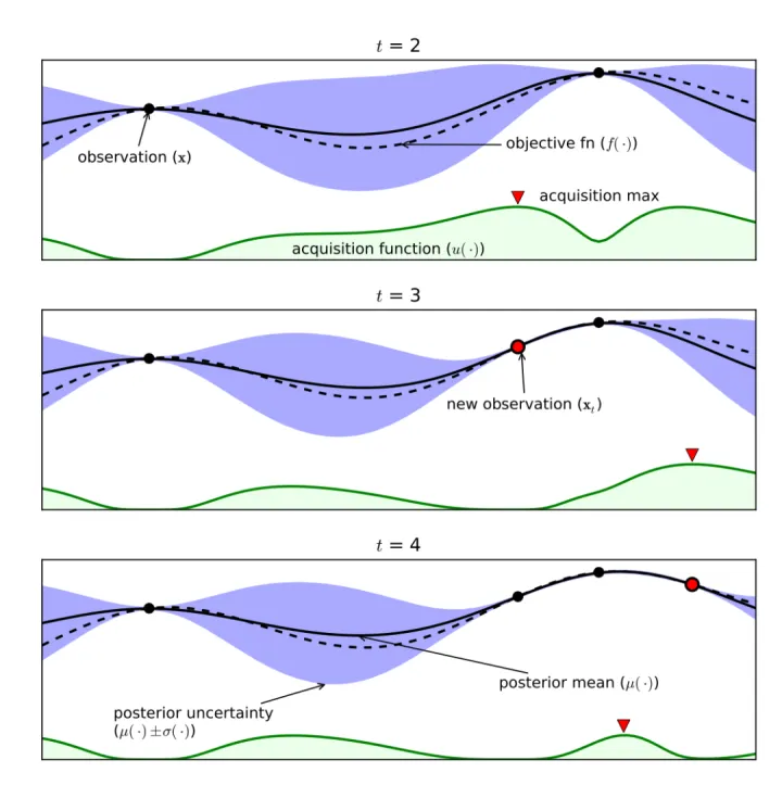 ModaHub魔搭社区：自动化机器学习Auto-Sklearn的贝叶斯优化_sklearn使用贝叶斯优化-CSDN博客