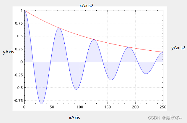 Qt应用开发(拓展篇)——示波器/图表 QCustomPlot_qt 示波器-CSDN博客