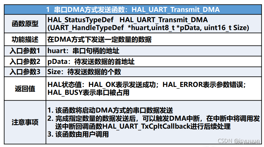 基于HAL库的stm32f103c8t6 串口通信实验（DMA方式）_stm32 hal dma uart-CSDN博客