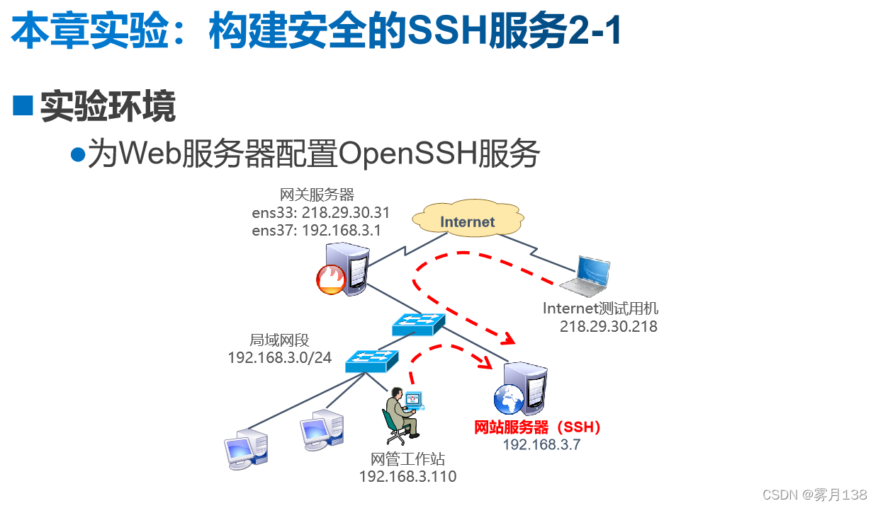 SSH与TCP Wrappers远程访问控制详解-CSDN博客
